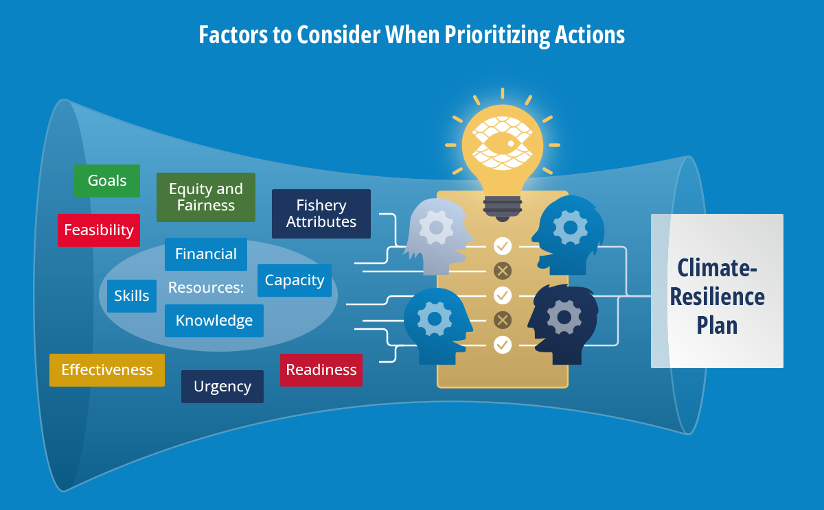 Step 6: Identify Priority Actions - Climate-Resilient Fisheries ...